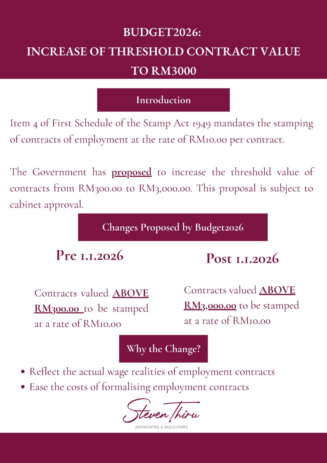 Budget 2026: Increase of Threshold Contract Value to RM3,000.00 ...